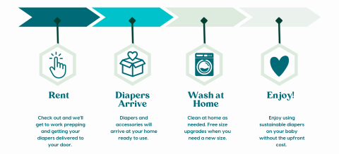 Wash at Home - Luludew